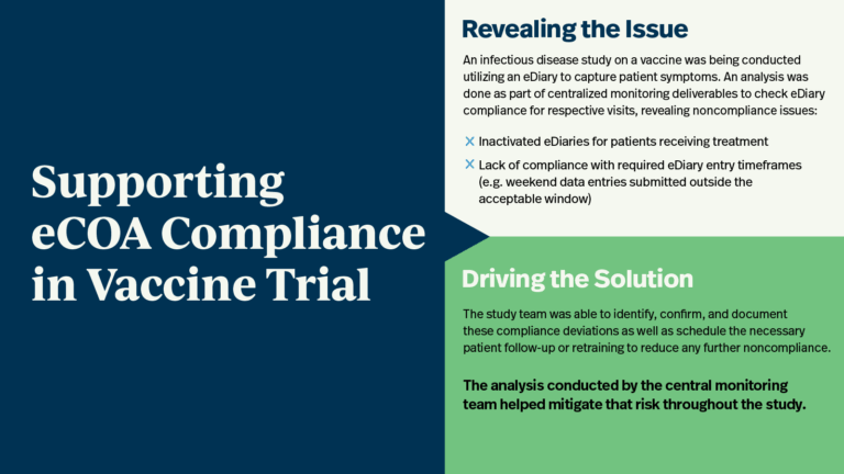 Centralized Monitoring at Work: Driving eDiary Compliance ‣ ACRO