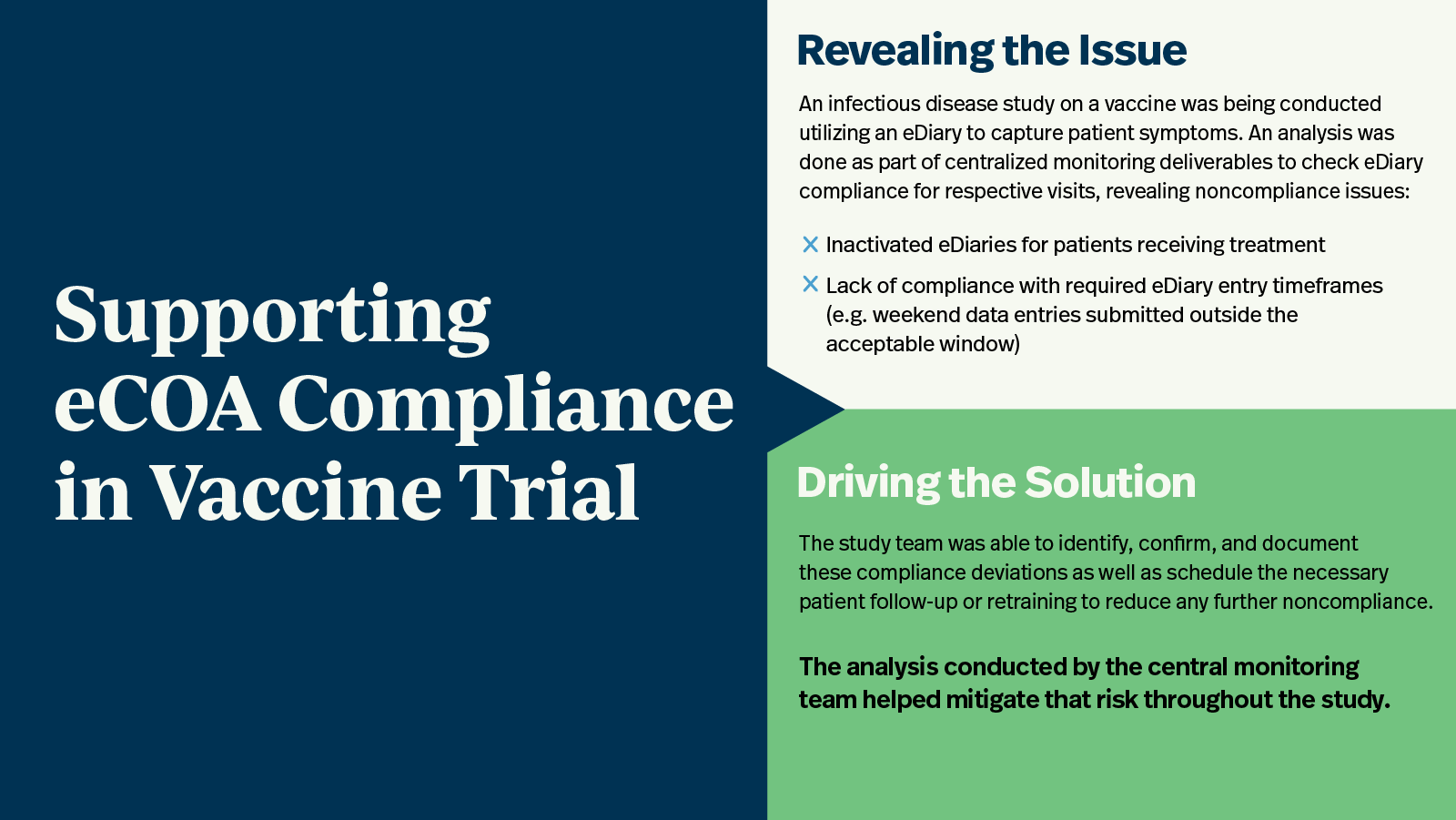 Centralized Monitoring at Work: Driving eDiary Compliance ‣ ACRO
